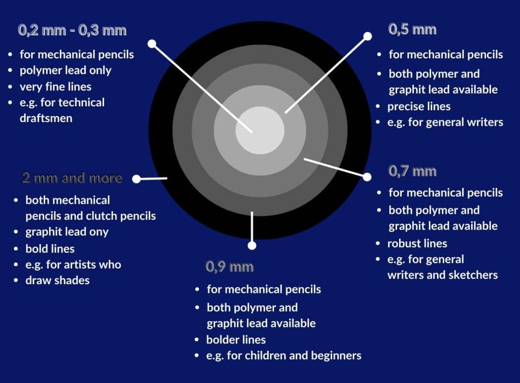Pencils - Things to know - Gutberlet Partners