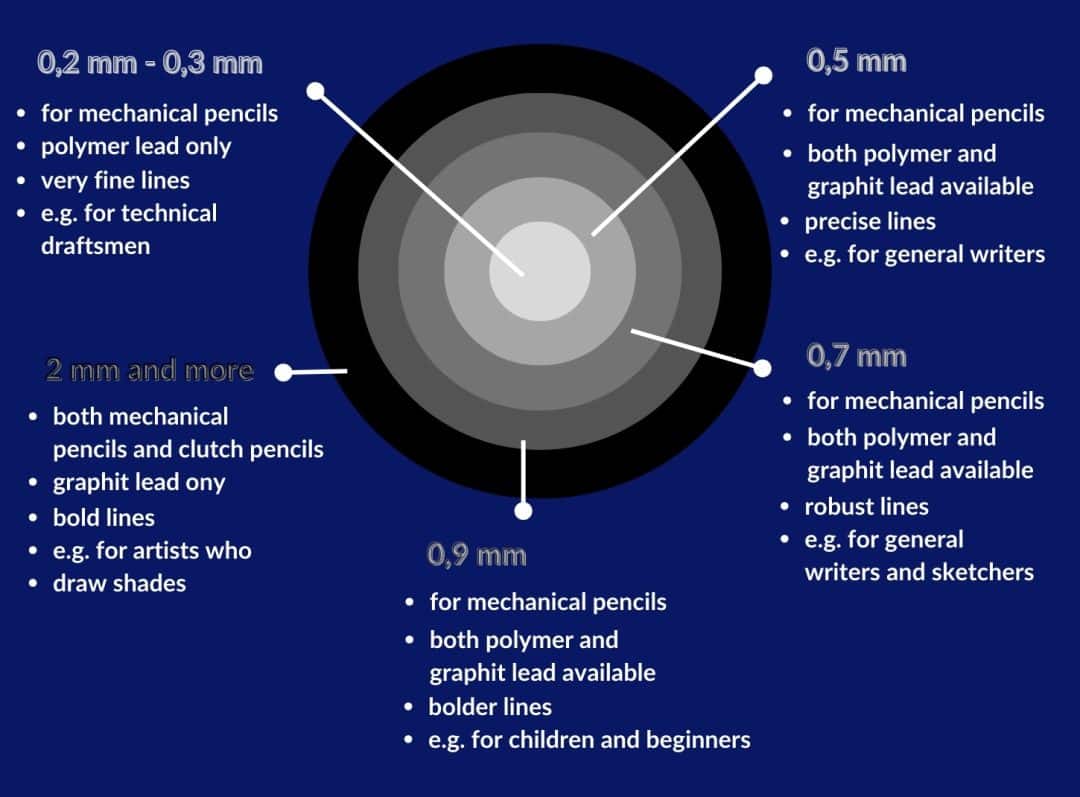 Pencils - Things to know - Gutberlet Partners